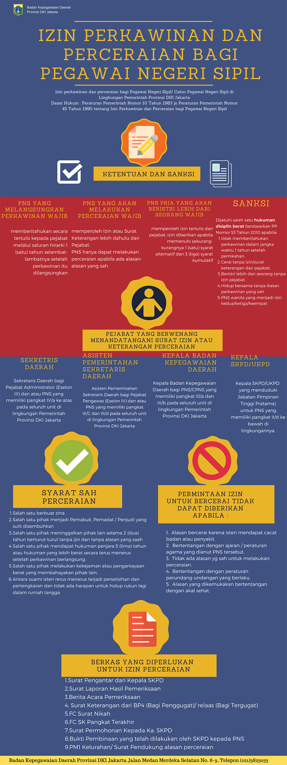 Infografis Alur Izin/Keterangan Cerai Bagi Pegawai Negeri Sipil